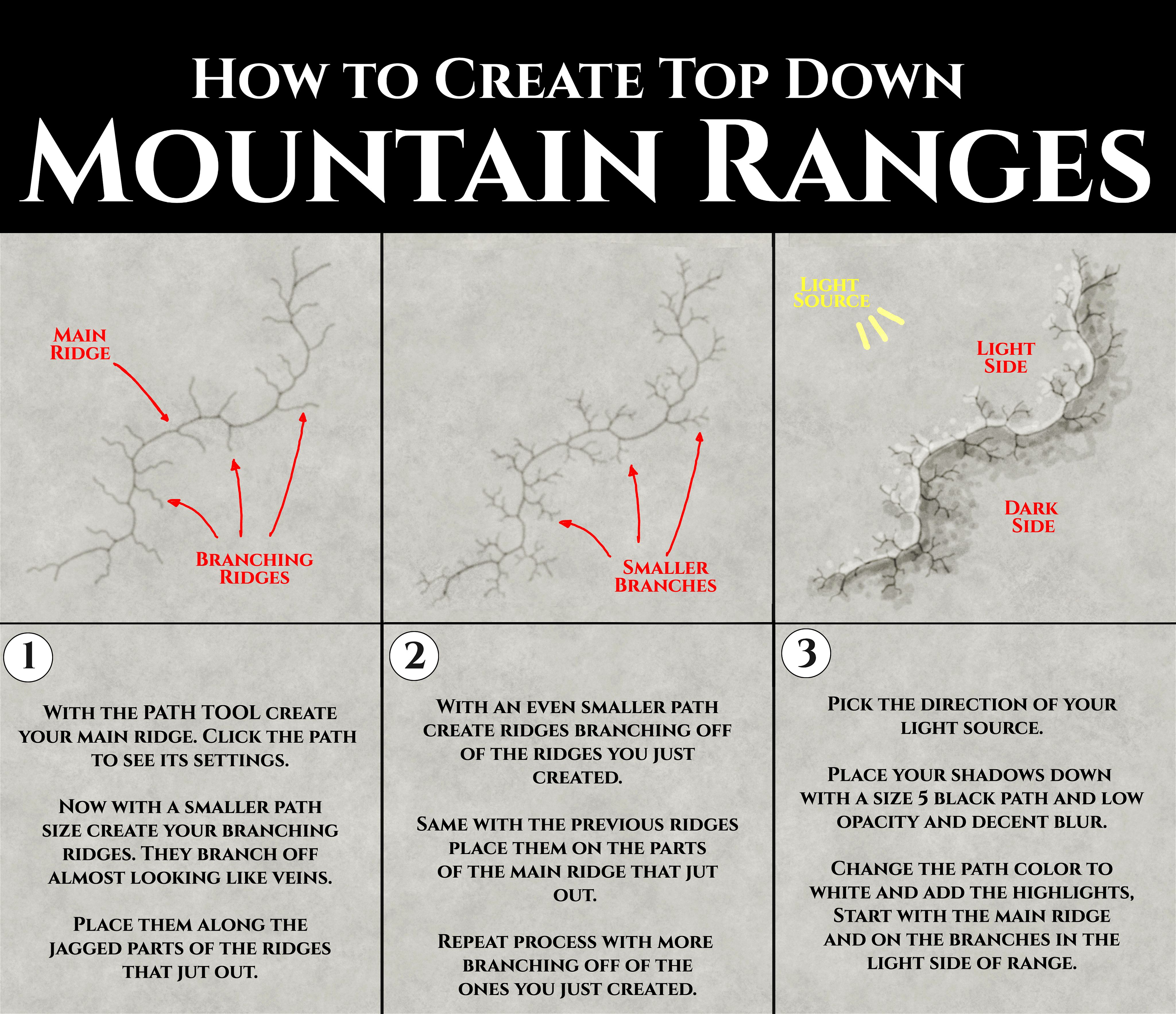 Guide: How to Create Top Down Mountain Ranges | Inkarnate - Create ...