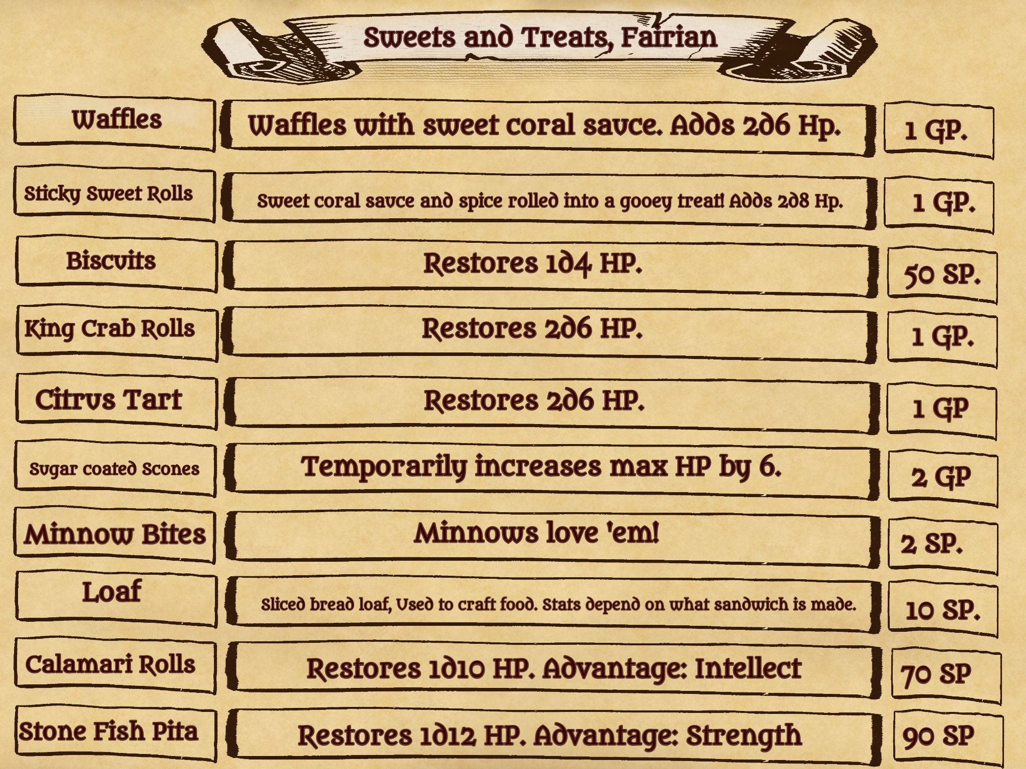 Fairian Baker | Inkarnate - Create Fantasy Maps Online