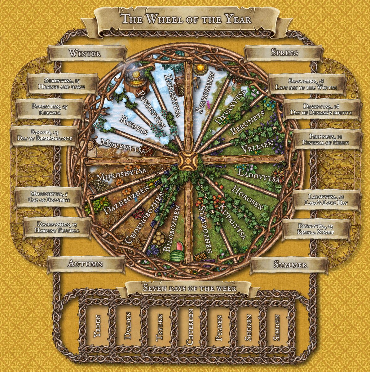 The Wheel of the Year | Inkarnate - Create Fantasy Maps Online