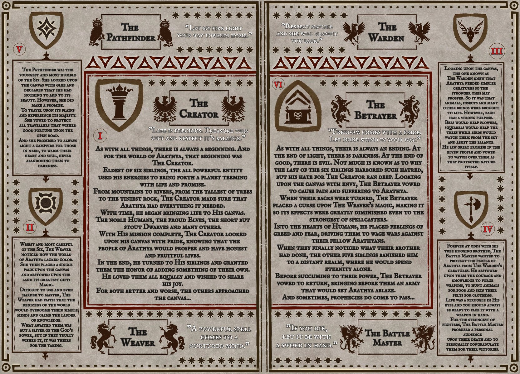 Gods of Arathya | Inkarnate - Create Fantasy Maps Online