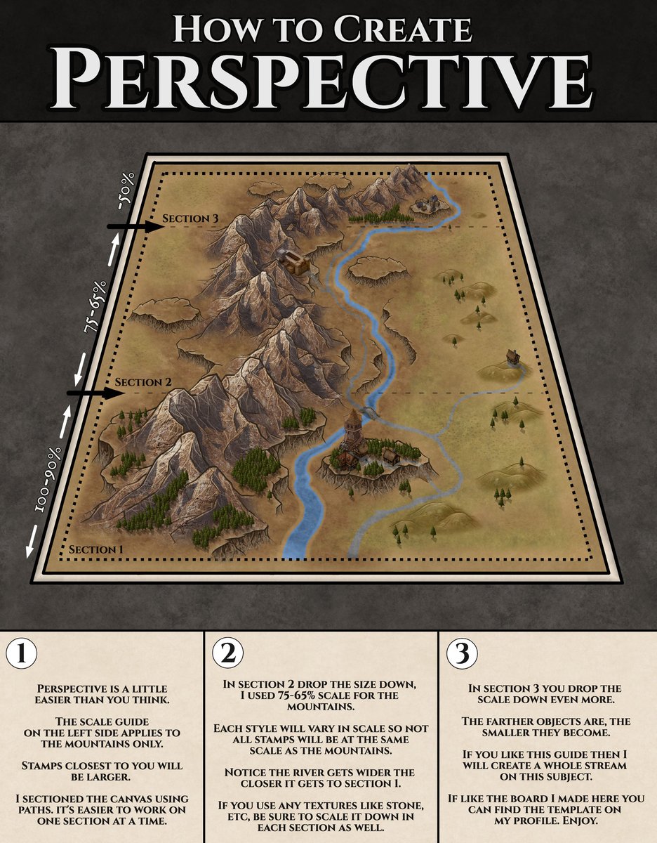 How to Create Perspective | Inkarnate - Create Fantasy Maps Online