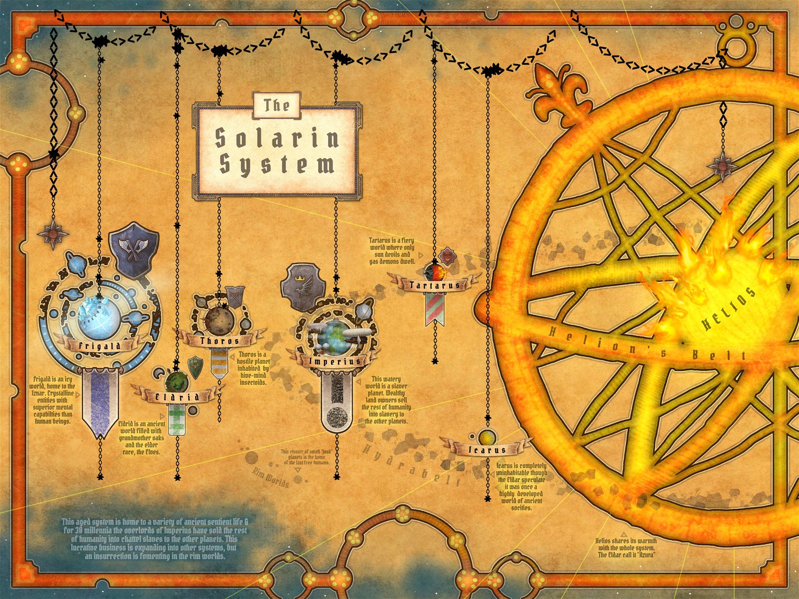 The Solarin System | Inkarnate - Create Fantasy Maps Online