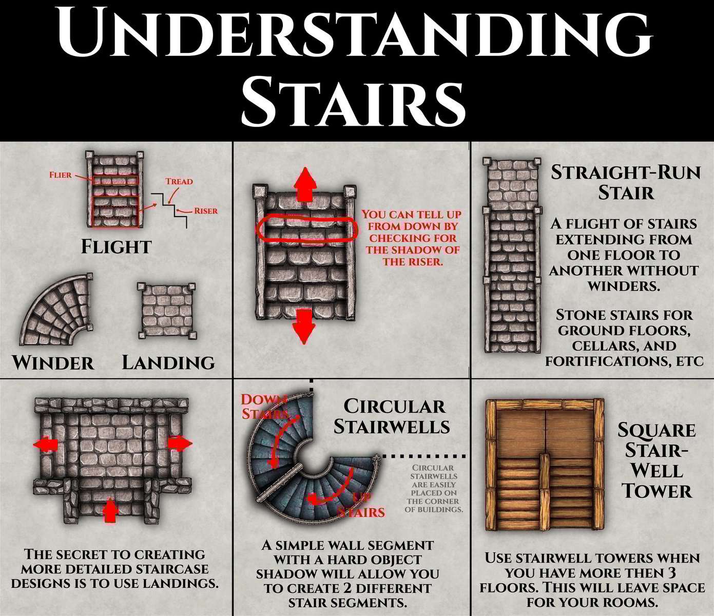 Understanding Stairs (Guide) | Inkarnate - Create Fantasy Maps Online