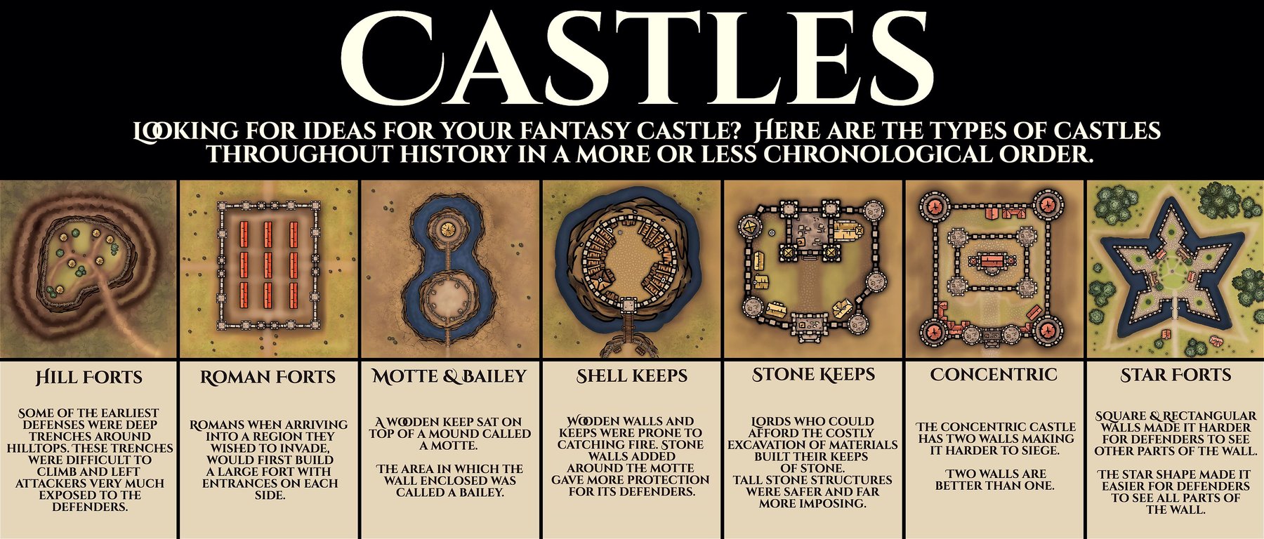 Types of Castles in History | Inkarnate - Create Fantasy Maps Online