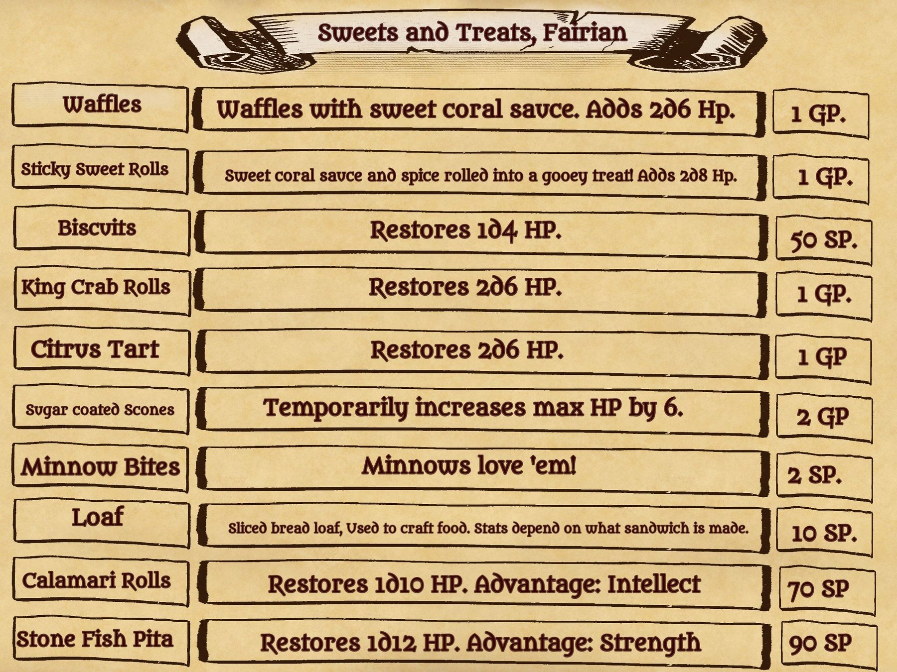 Fairian Baker | Inkarnate - Create Fantasy Maps Online