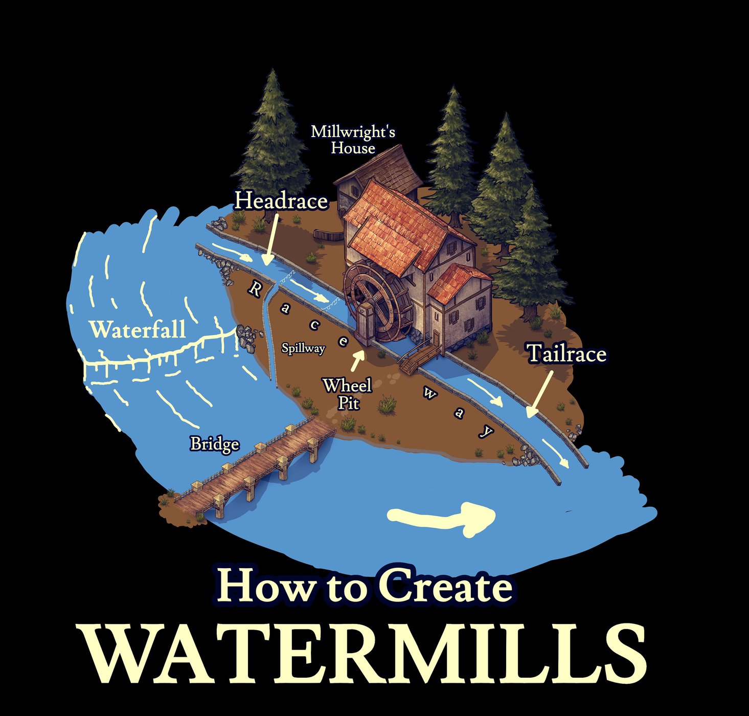 How to Create Watermills | Inkarnate - Create Fantasy Maps Online