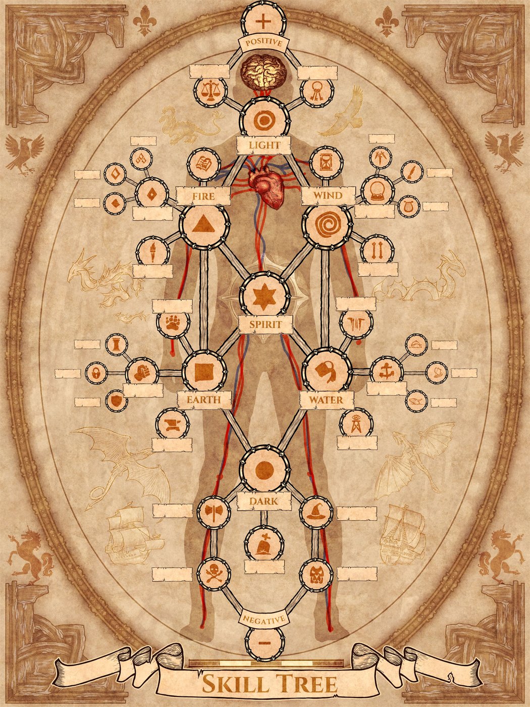 Ancient Manuscript Skill Tree | Inkarnate - Create Fantasy Maps Online