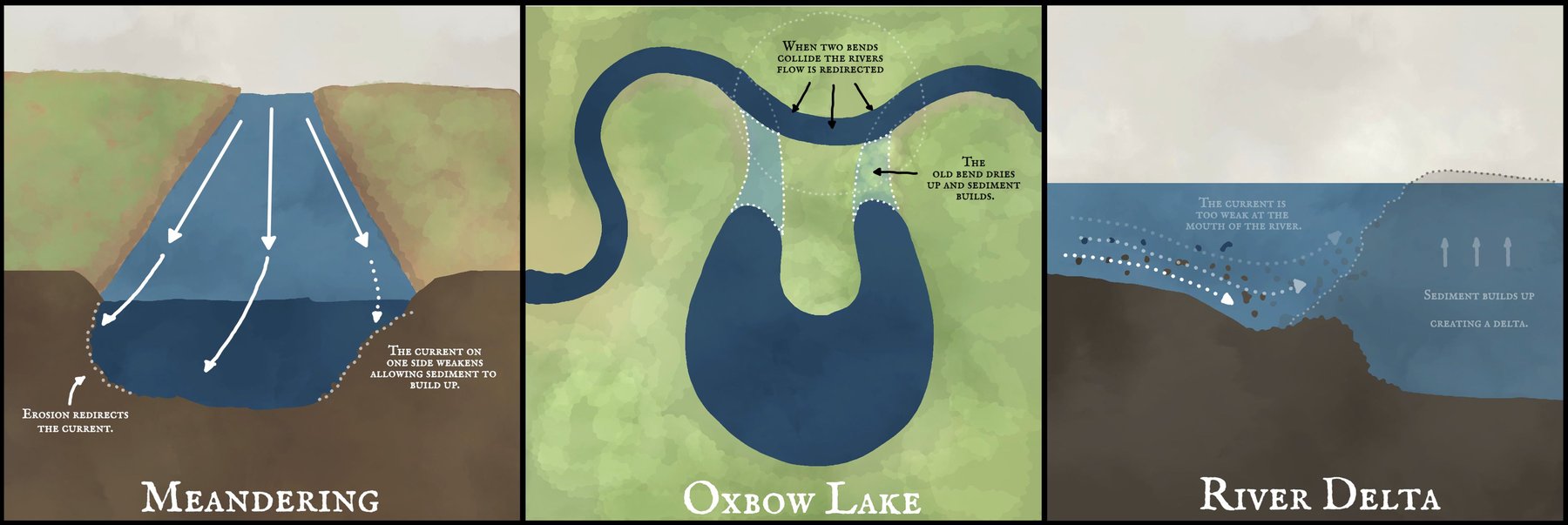 River Diagrams | Inkarnate - Create Fantasy Maps Online