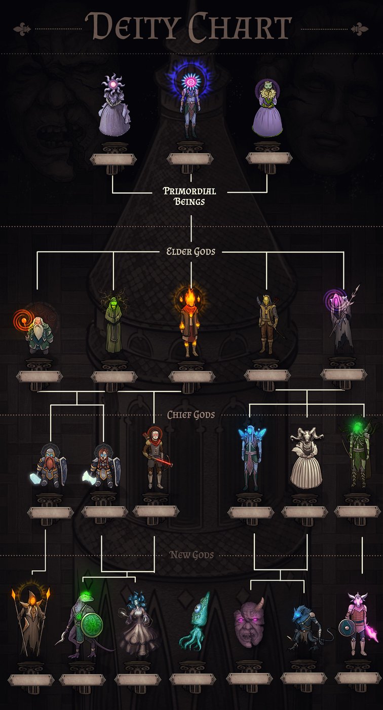 Deity Chart | Inkarnate - Create Fantasy Maps Online