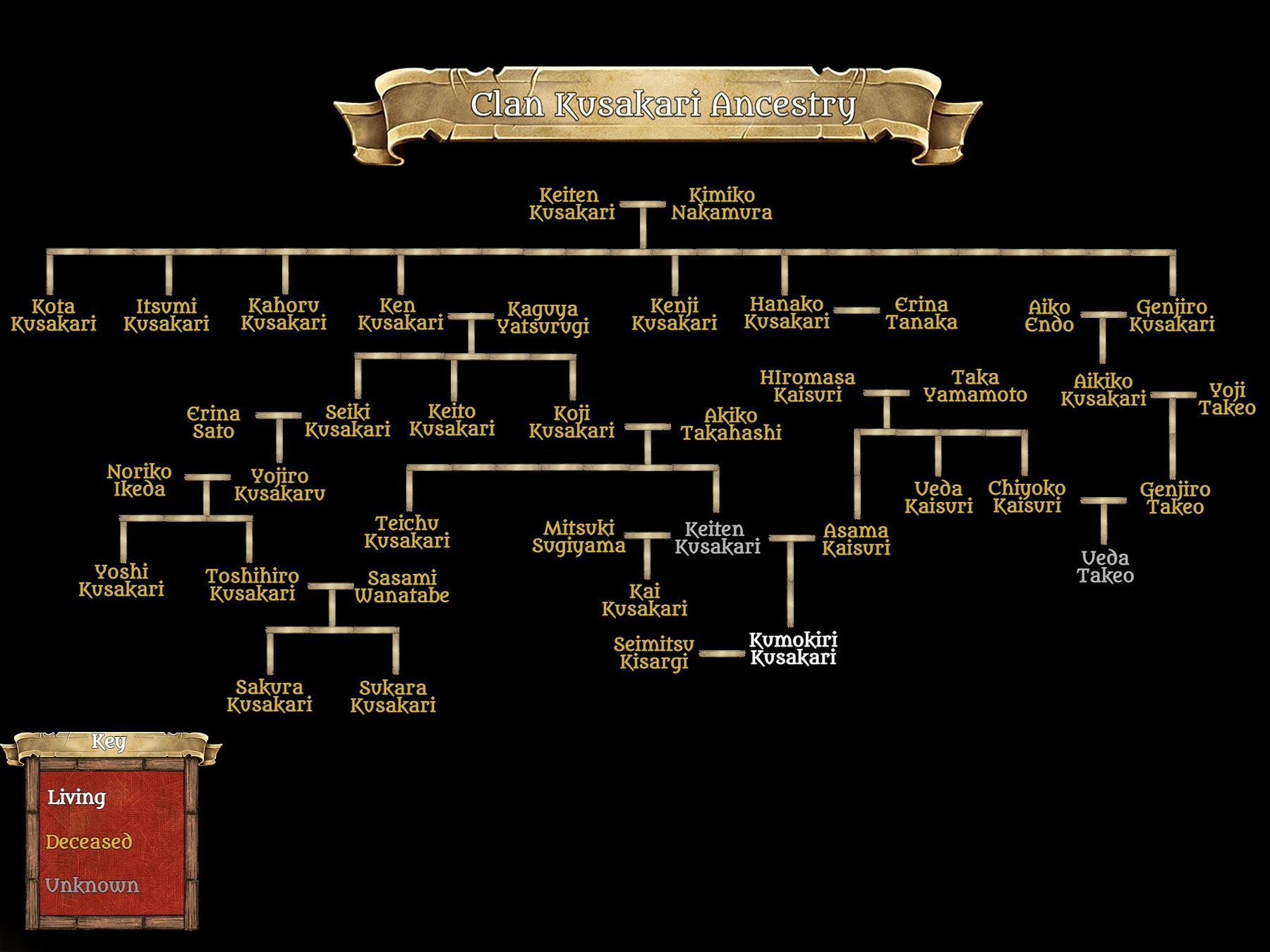 Clan Kusakari Ancestry | Inkarnate - Create Fantasy Maps Online