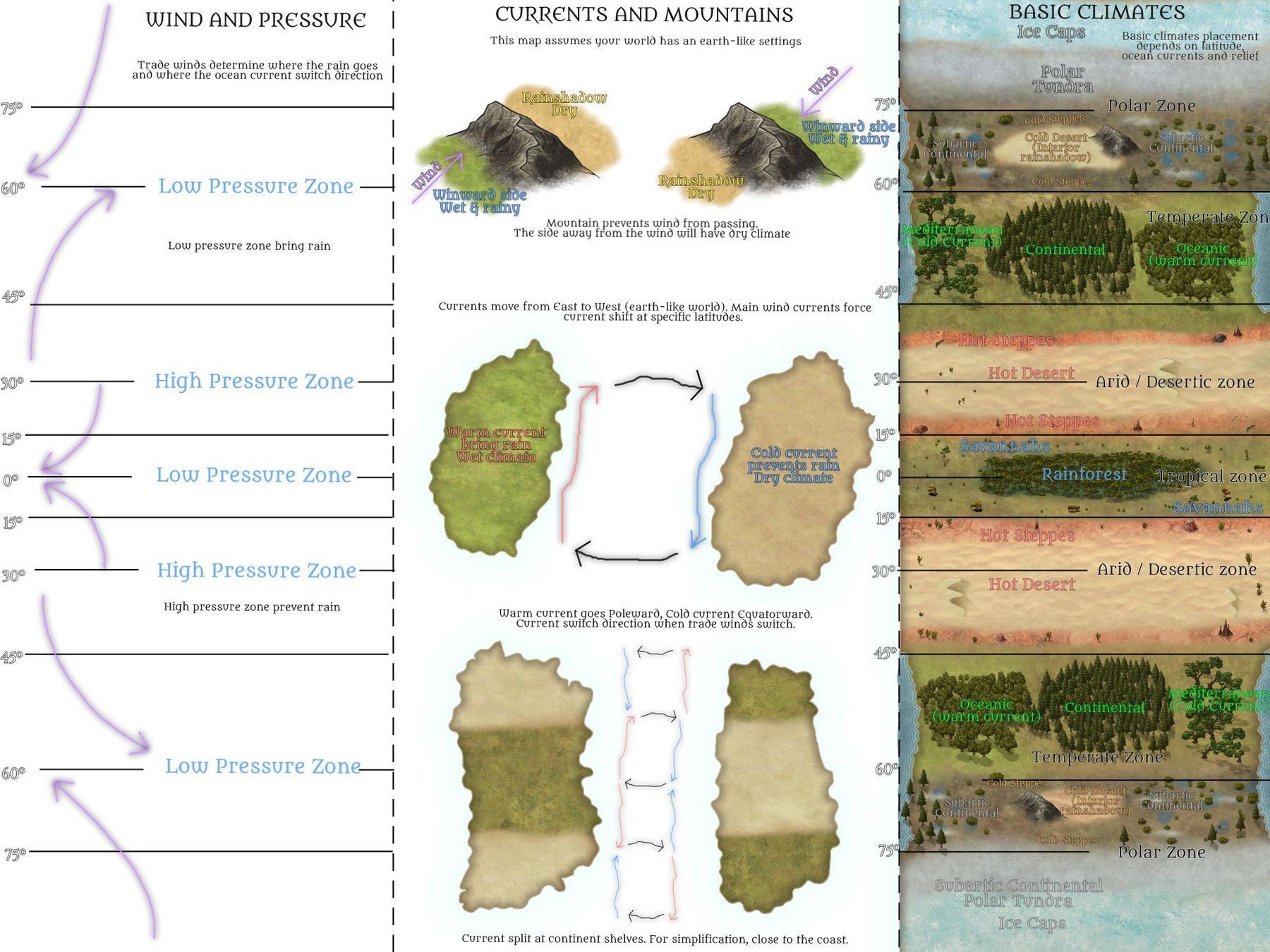 Tutorial | Inkarnate - Create Fantasy Maps Online