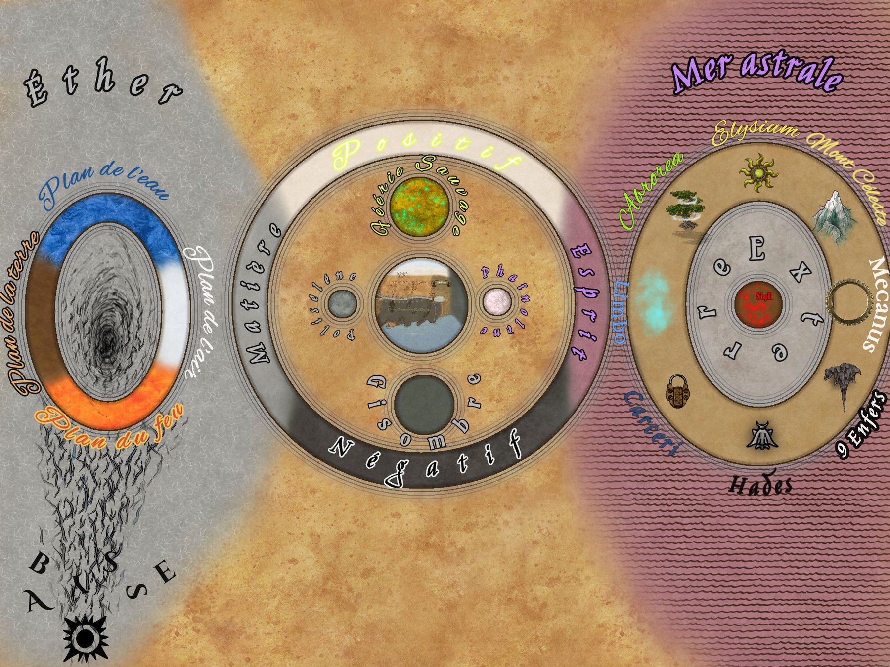 cosmology | Inkarnate - Create Fantasy Maps Online