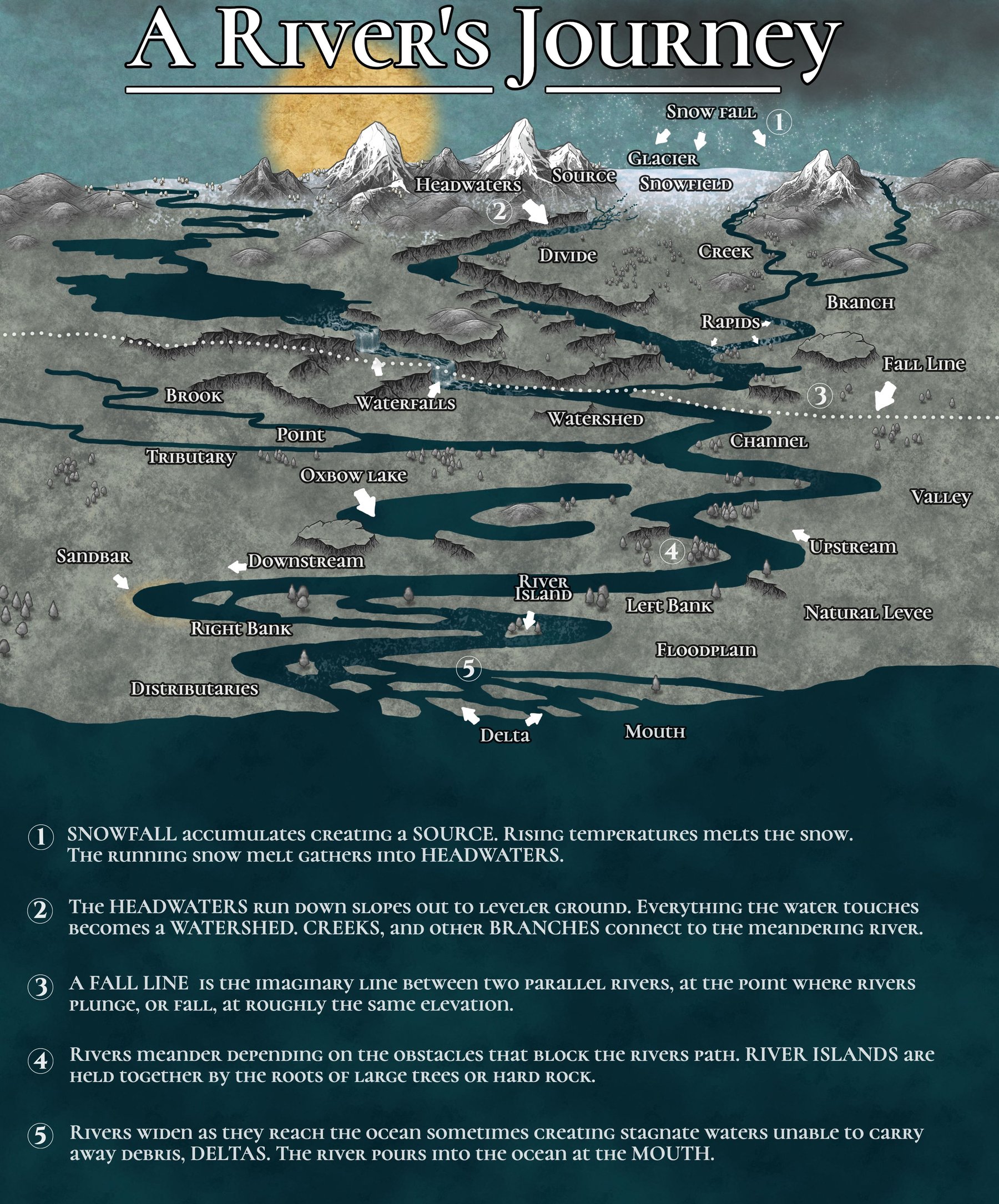 Guide: A River's Journey | Inkarnate - Create Fantasy Maps Online